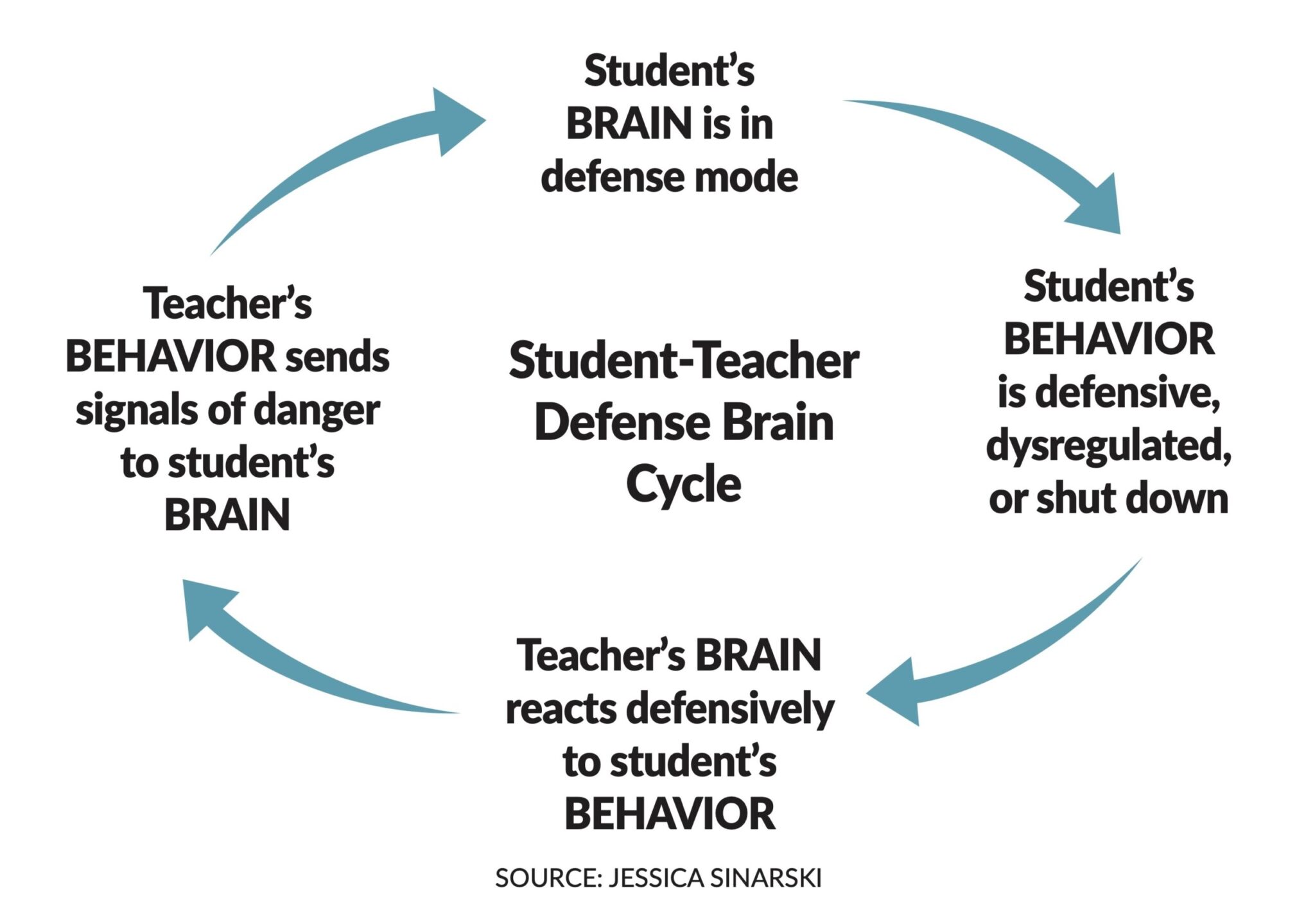 6 Ways to Connect with Students... - Jessica Sinarski