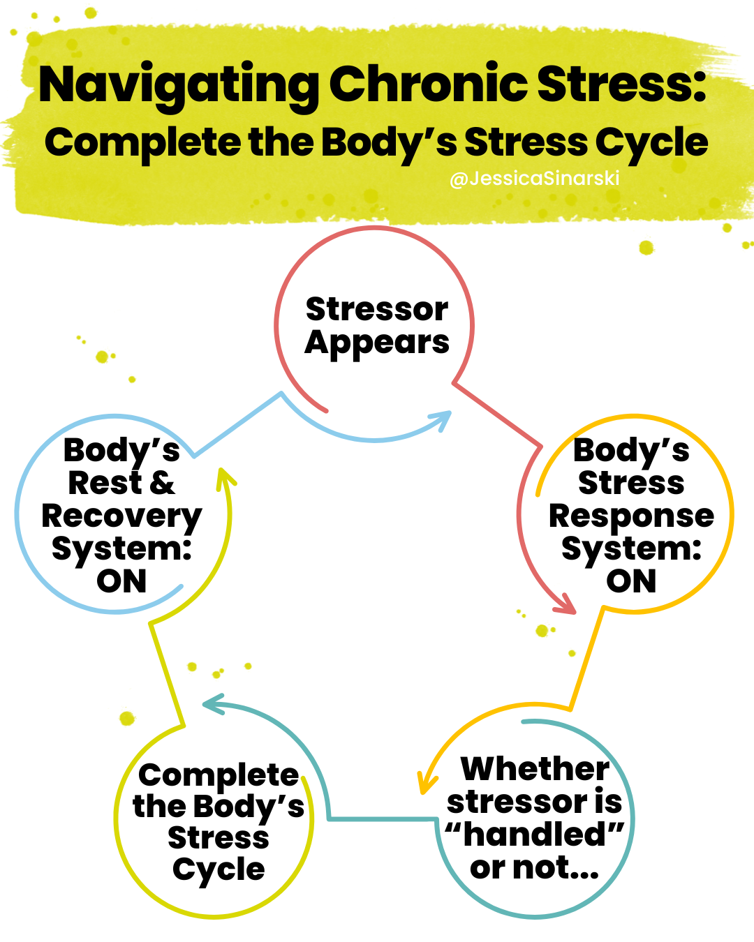 Climbing Out of Chronic Stress - Jessica Sinarski